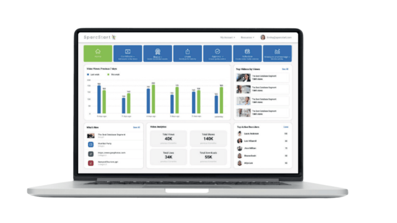 Empower - Digital asset manager for all your recruitment assets